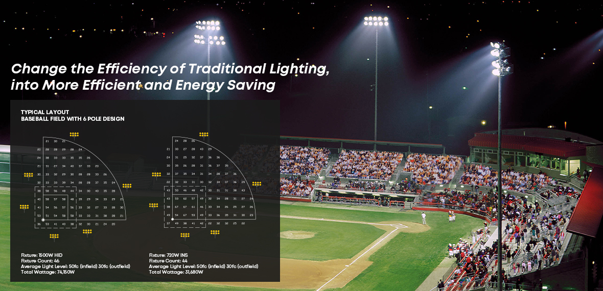 AOK LED Light Company